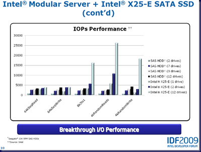 MPECS Inc. Blog: Intel Modular Server and Intel Solid-State Drive ...